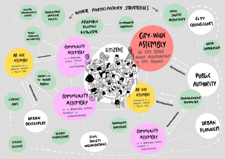 Democratising city planning - Six ways to enable… | DemocracyNext